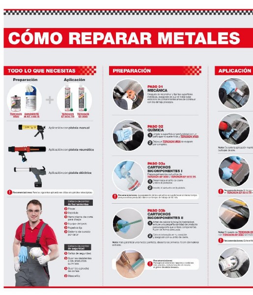 Infografía: Cómo reparar metales